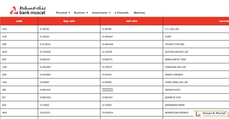 Bank Muscat Exchange Rate Today OMR=INR - Oman E-Portal